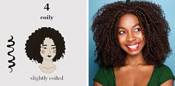 Afro Hair: Types, Haircare, Hair Loss Advice - Wimpole Clinic